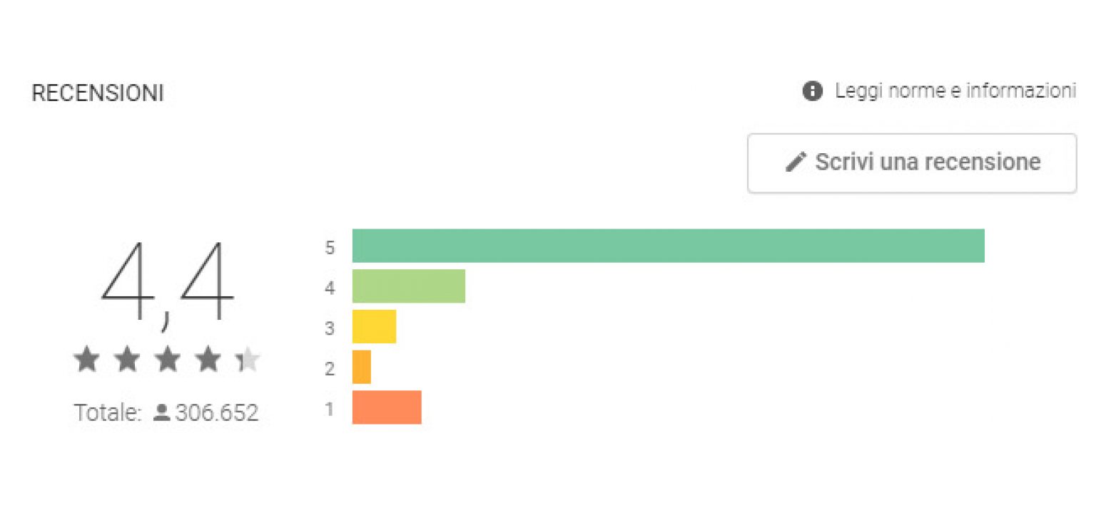 Once app recensioni 2024 e opinioni: cos'è gratis e costi. È affidabile?